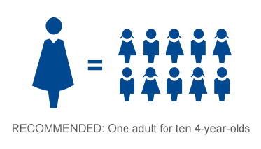 Preschool Program Checklist - Child Care Aware® of America