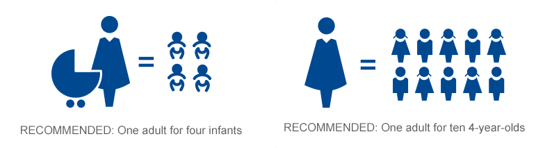 Child Care Center Checklist 2022 Child Care Center Checklist 2022