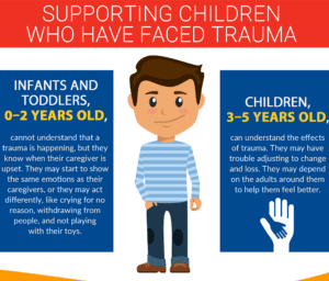 Helping Children Cope with Traumatic Events - Child Care Aware® of America