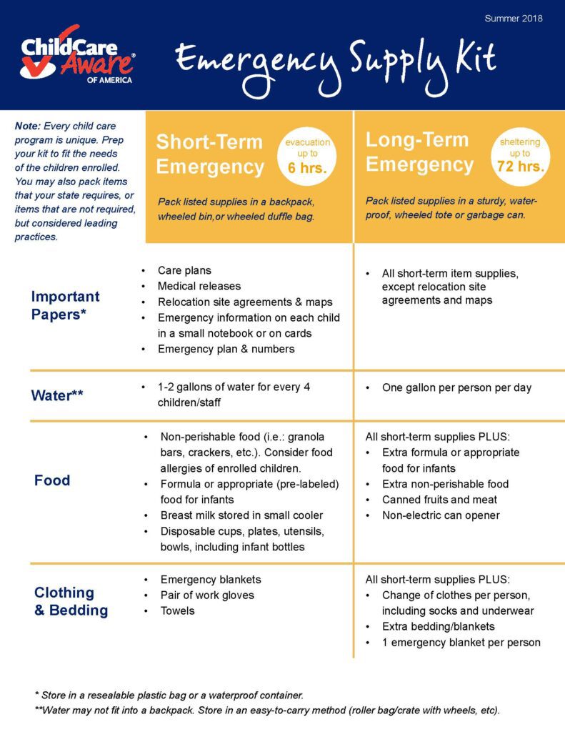Emergency Supply Kits - Child Care Aware® of America