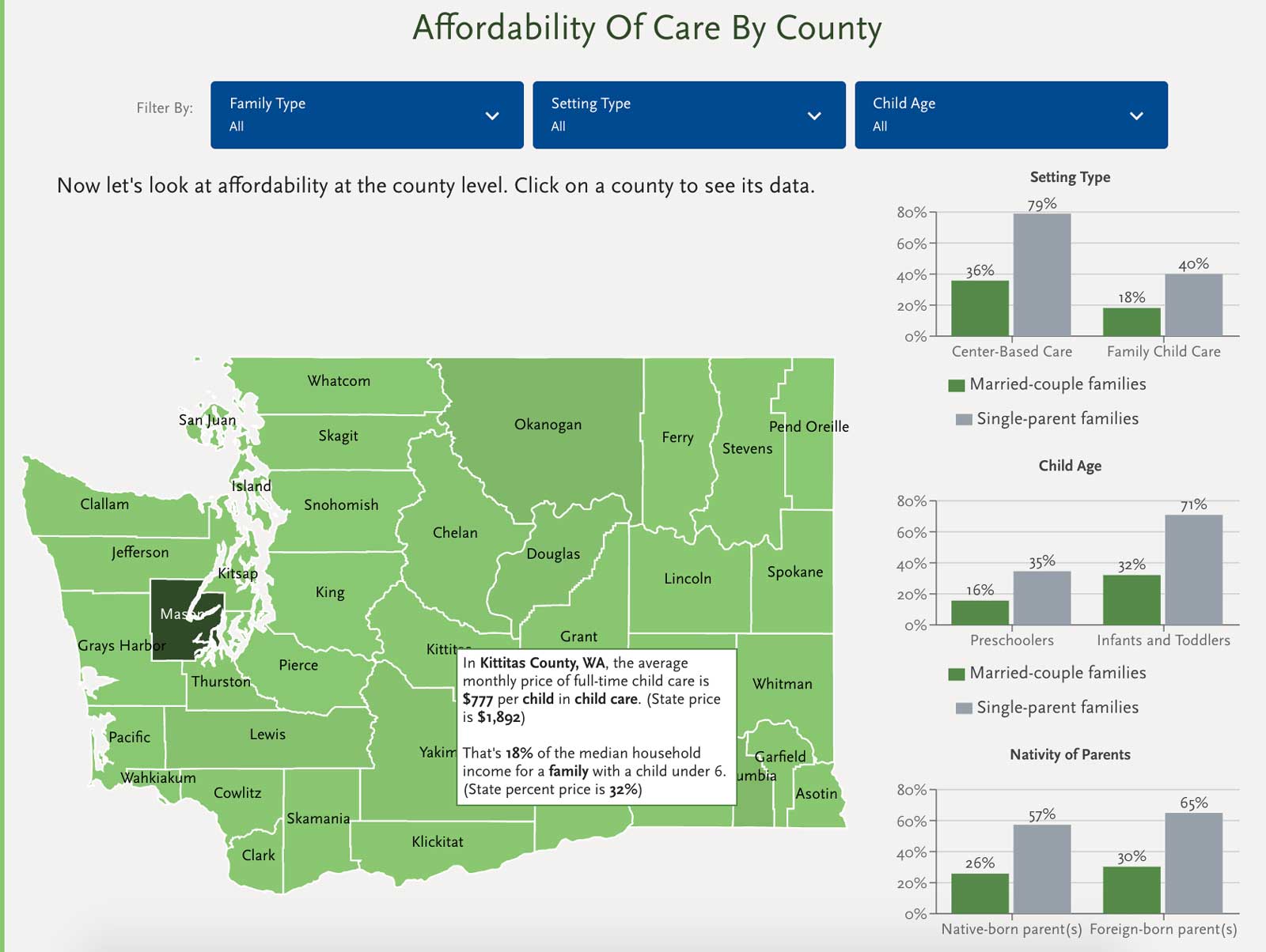 Research and Data - Child Care Aware® of America