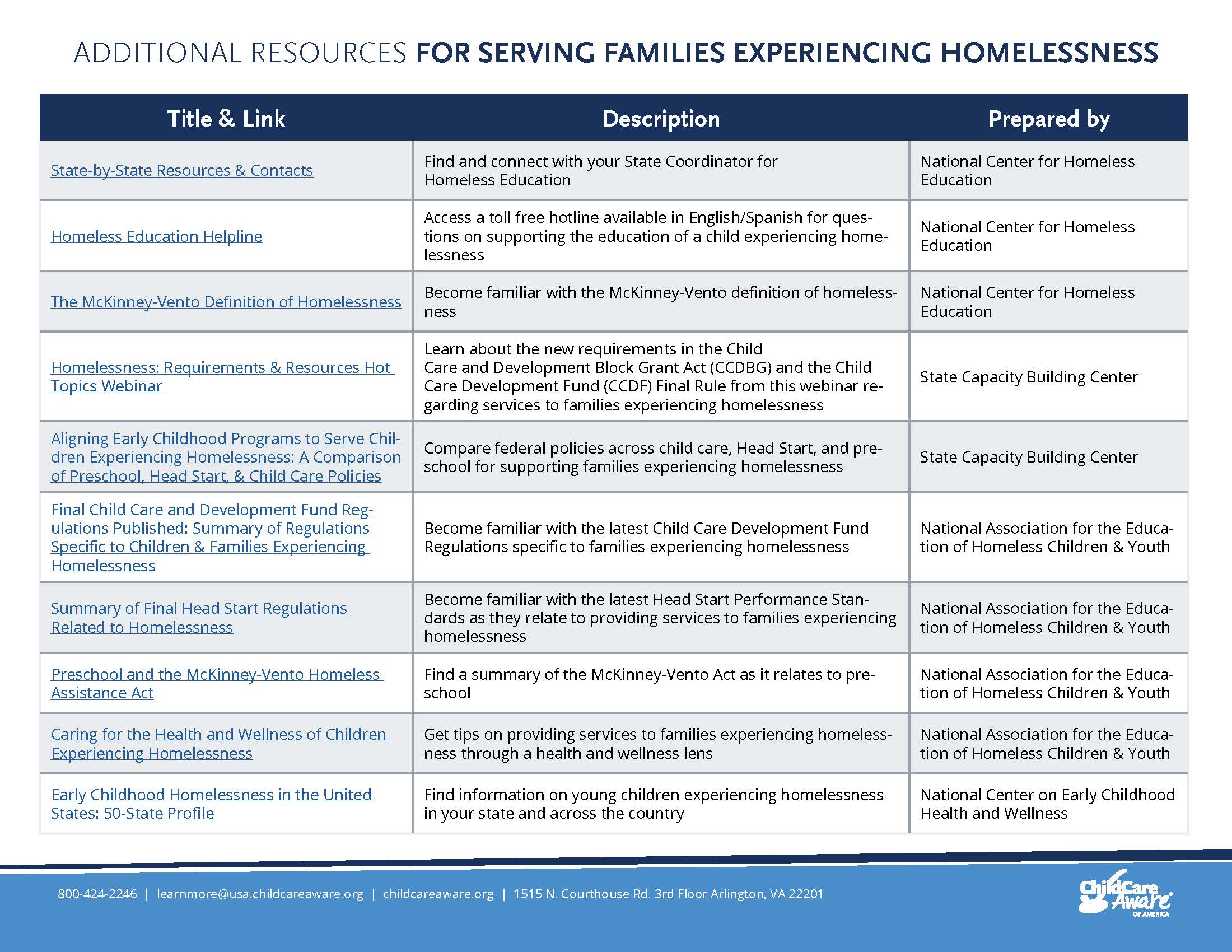 Homelessness-Resources - Child Care Aware® of America