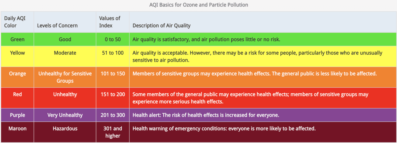 Air Quality - Child Care Aware® of America