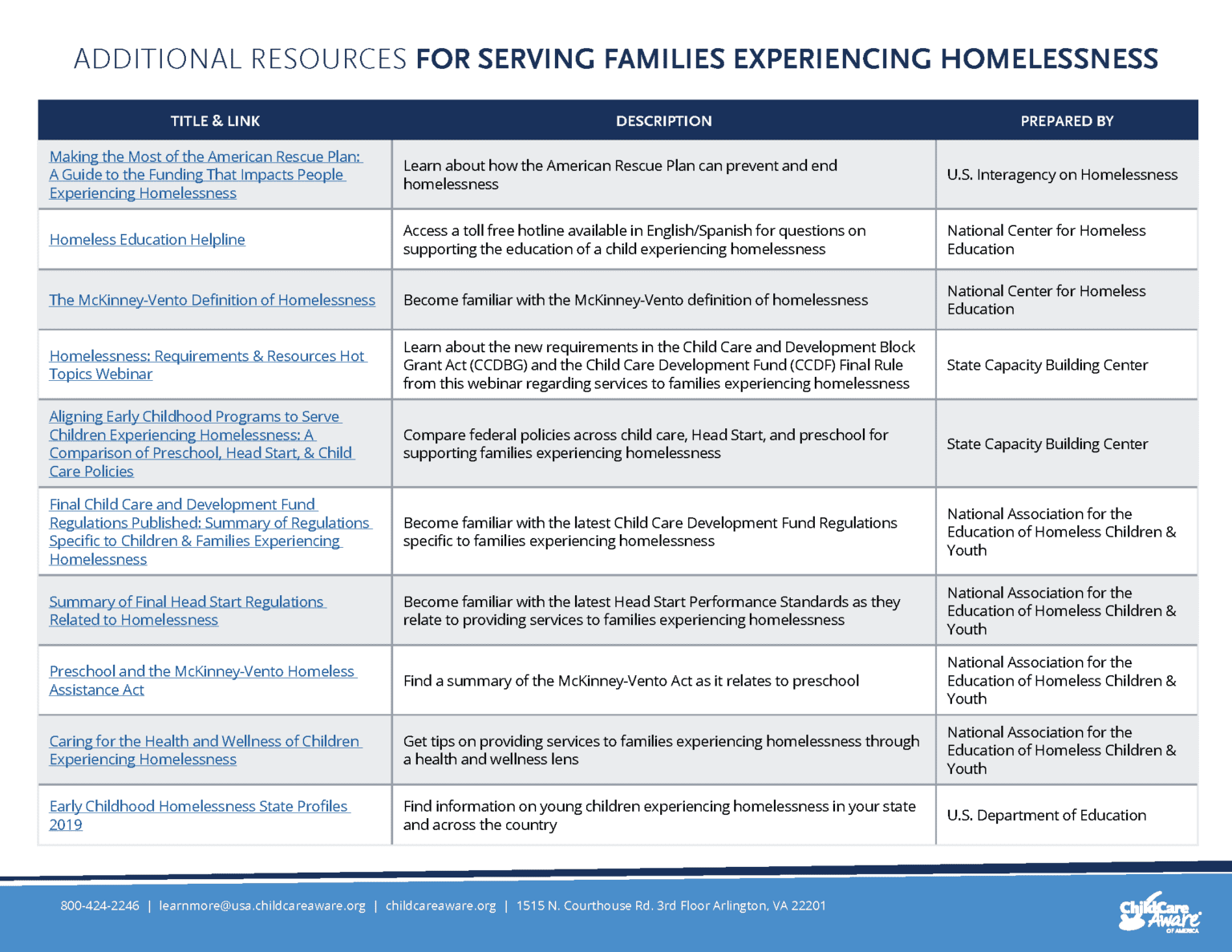 Serving Young Children and Families Experiencing Homelessness - Child ...