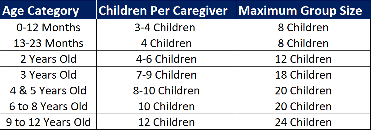 Recruiting and Hiring Staff - Child Care Aware® of America