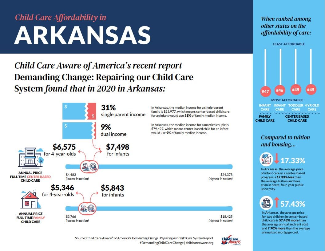 Child Care Needs... - Child Care Aware® of America
