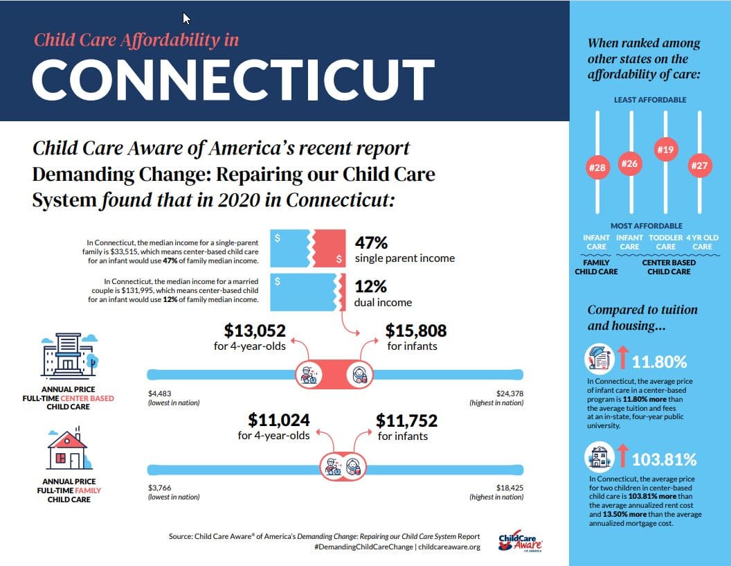 Child Care Needs... - Child Care Aware® of America