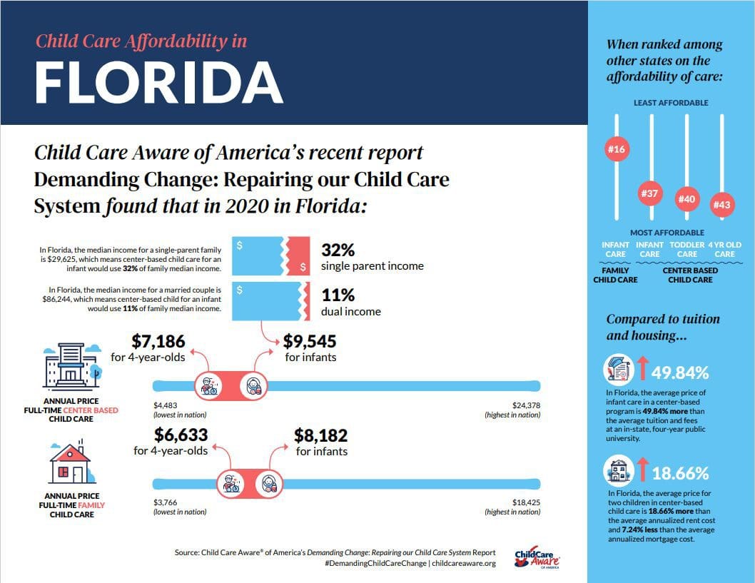 Child Care Needs... - Child Care Aware® of America