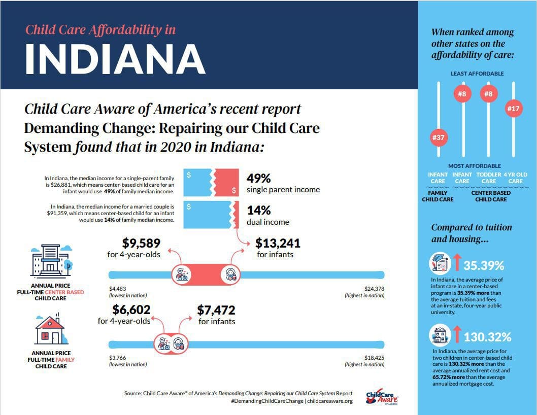 Child Care Needs... - Child Care Aware® of America