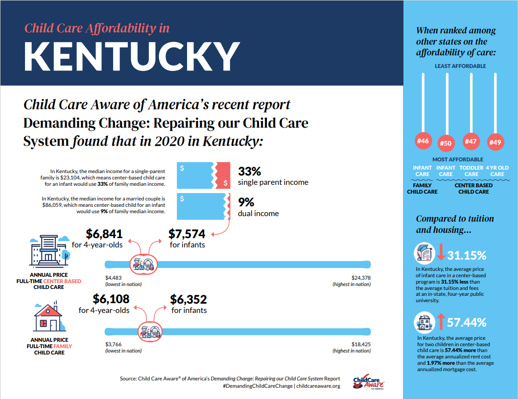Child Care Needs... - Child Care Aware® of America