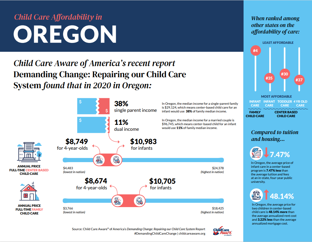 Child Care Needs... - Child Care Aware® of America
