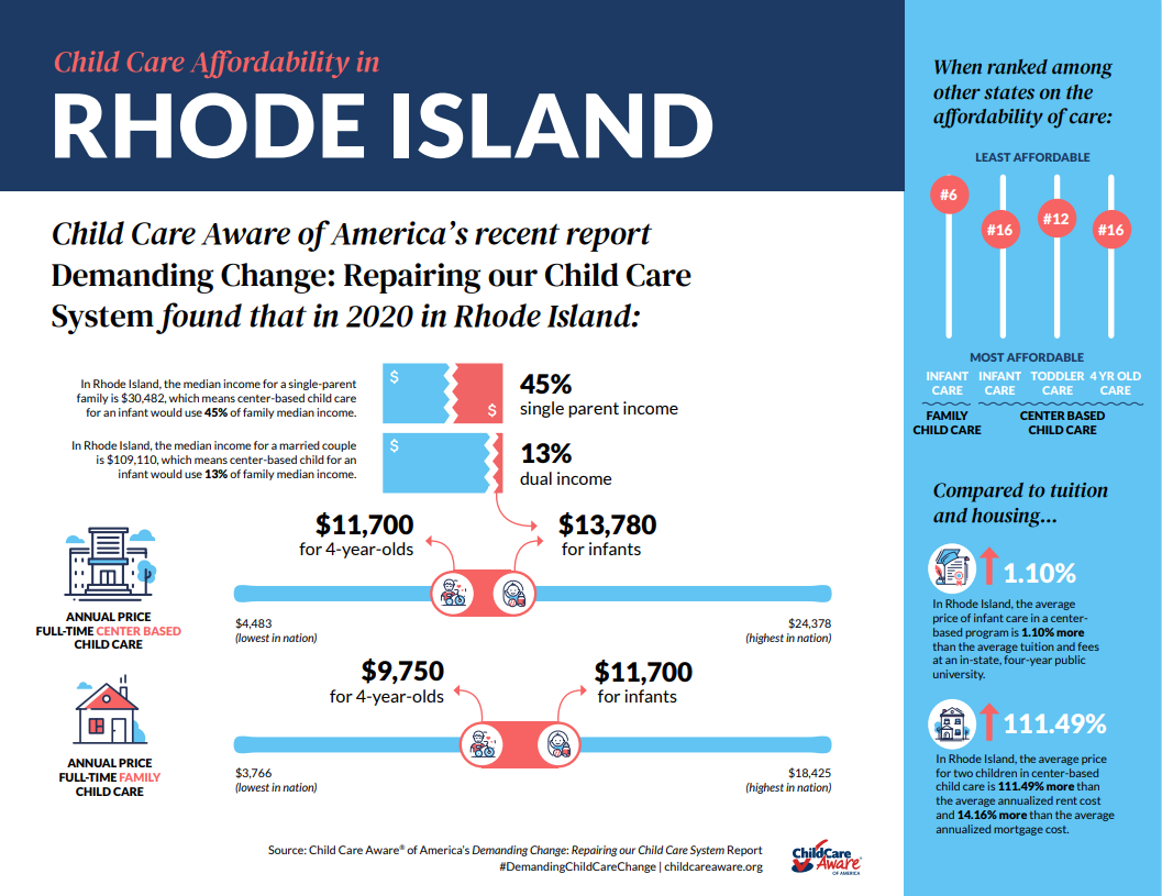 Child Care Needs... - Child Care Aware® of America